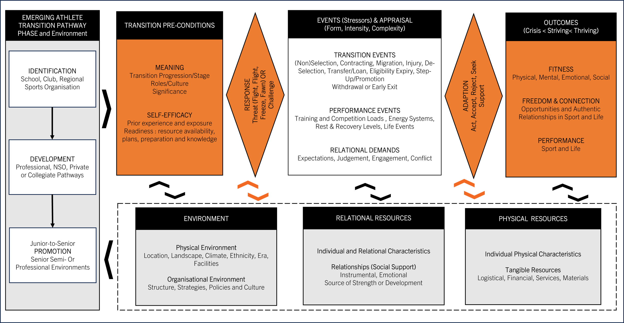 Athlete Development Pathways — CONTINUUM PERFORMANCE HUB