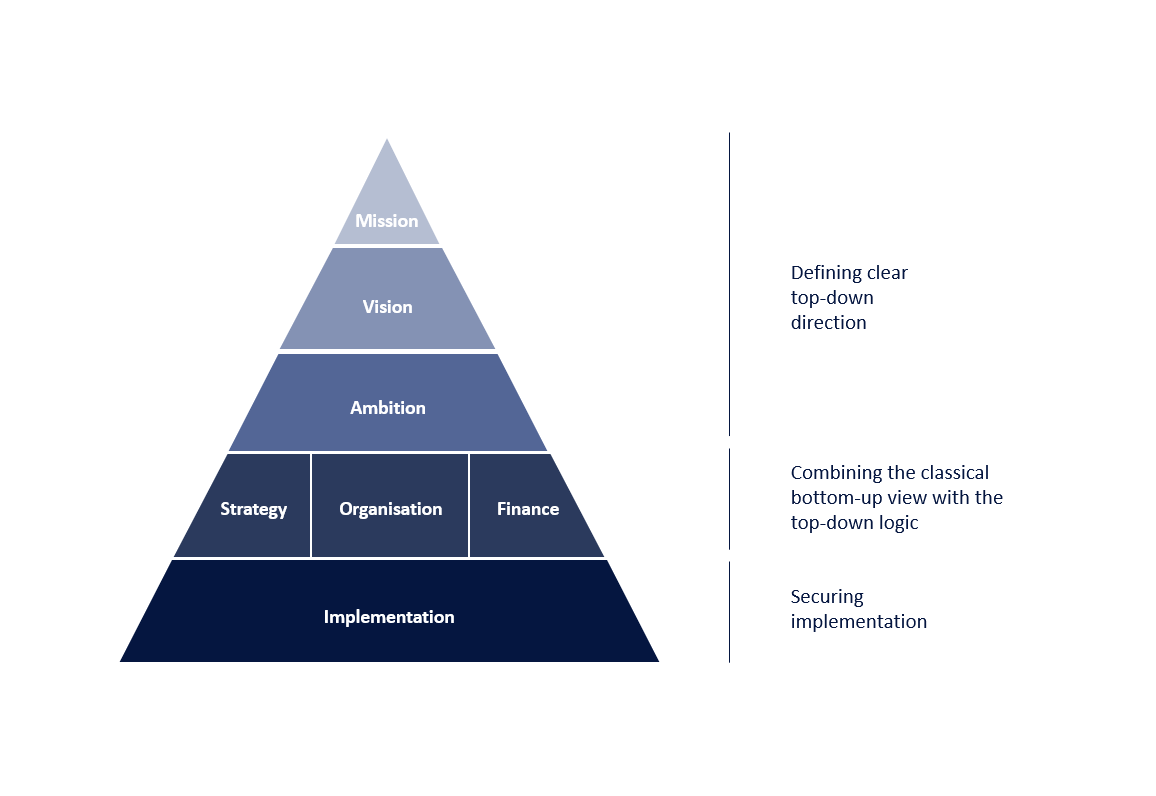 Our methodologies — Corporate Value Associates