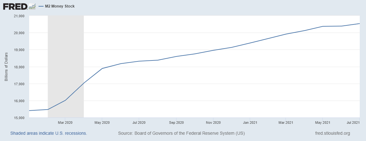4 Things You Need To Know About Inflation — McCall & Associates