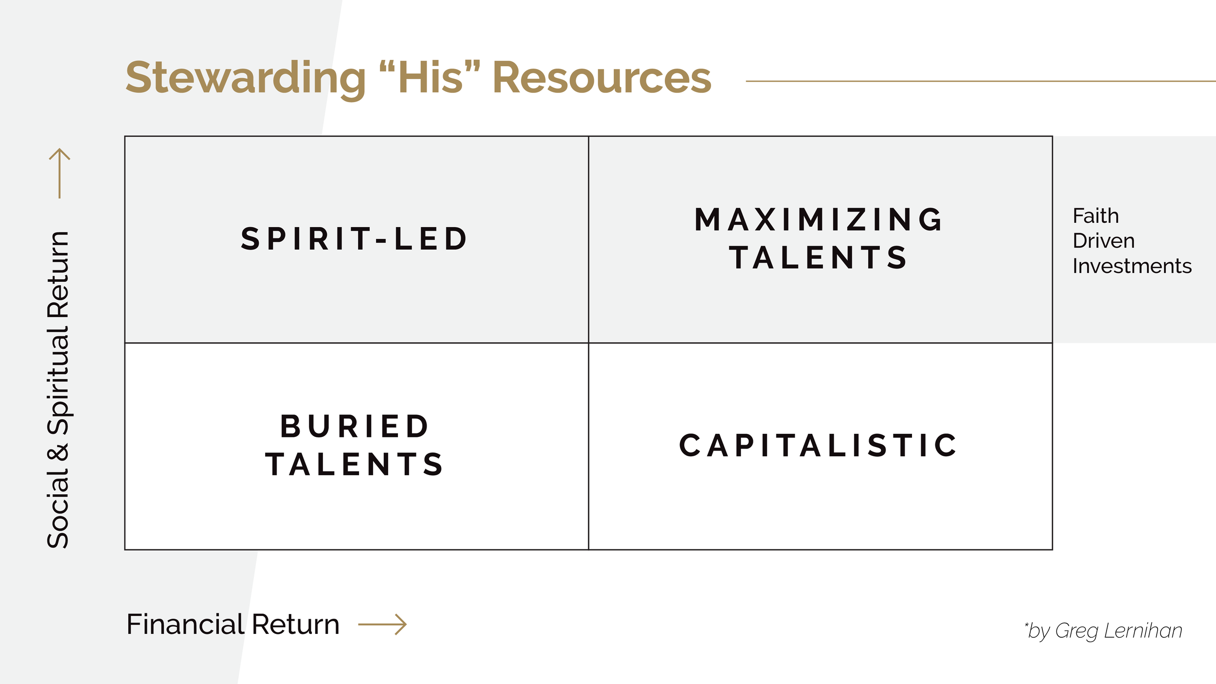 Session 3 — Faith Driven Investor