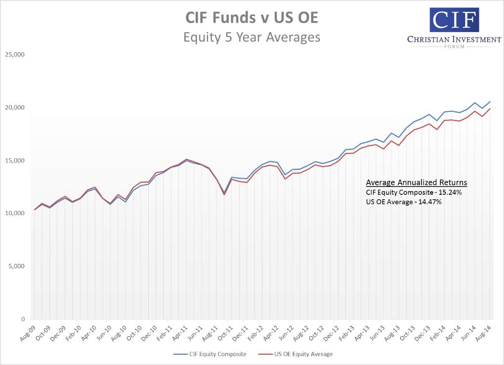 Executive Summary of CIF Study on BRI Funds Performance - Faith Driven ...