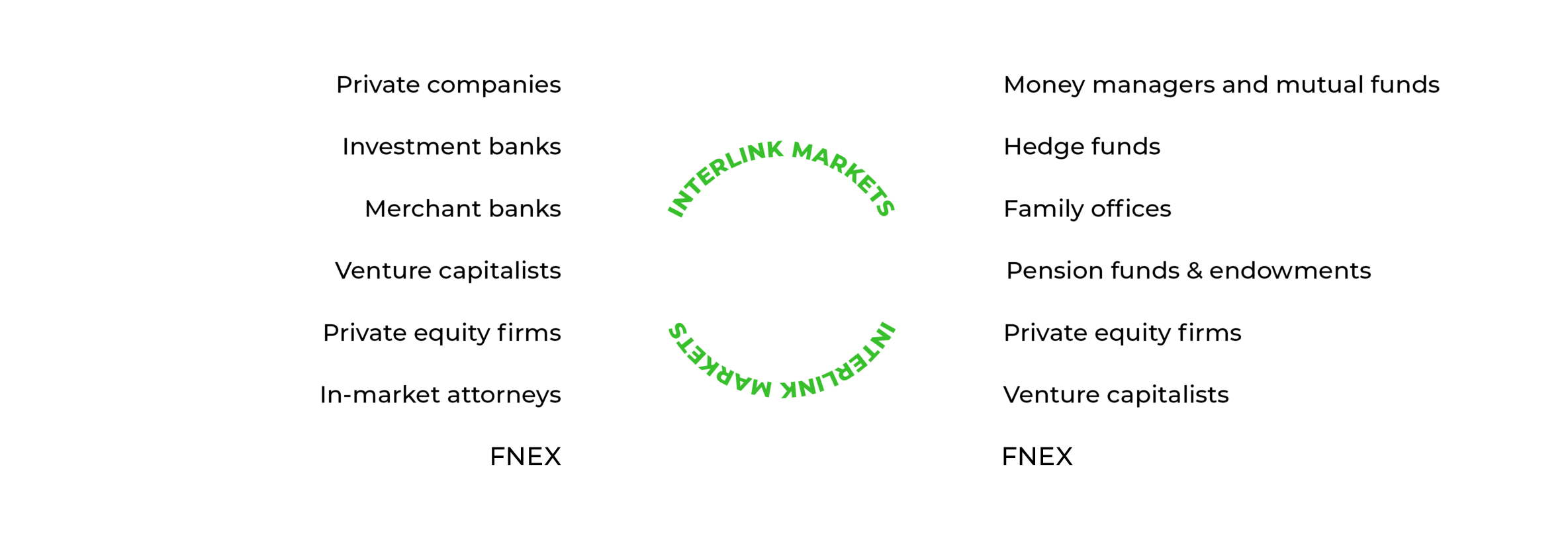 Interlink Markets - Connecting Innovation and Opportunity