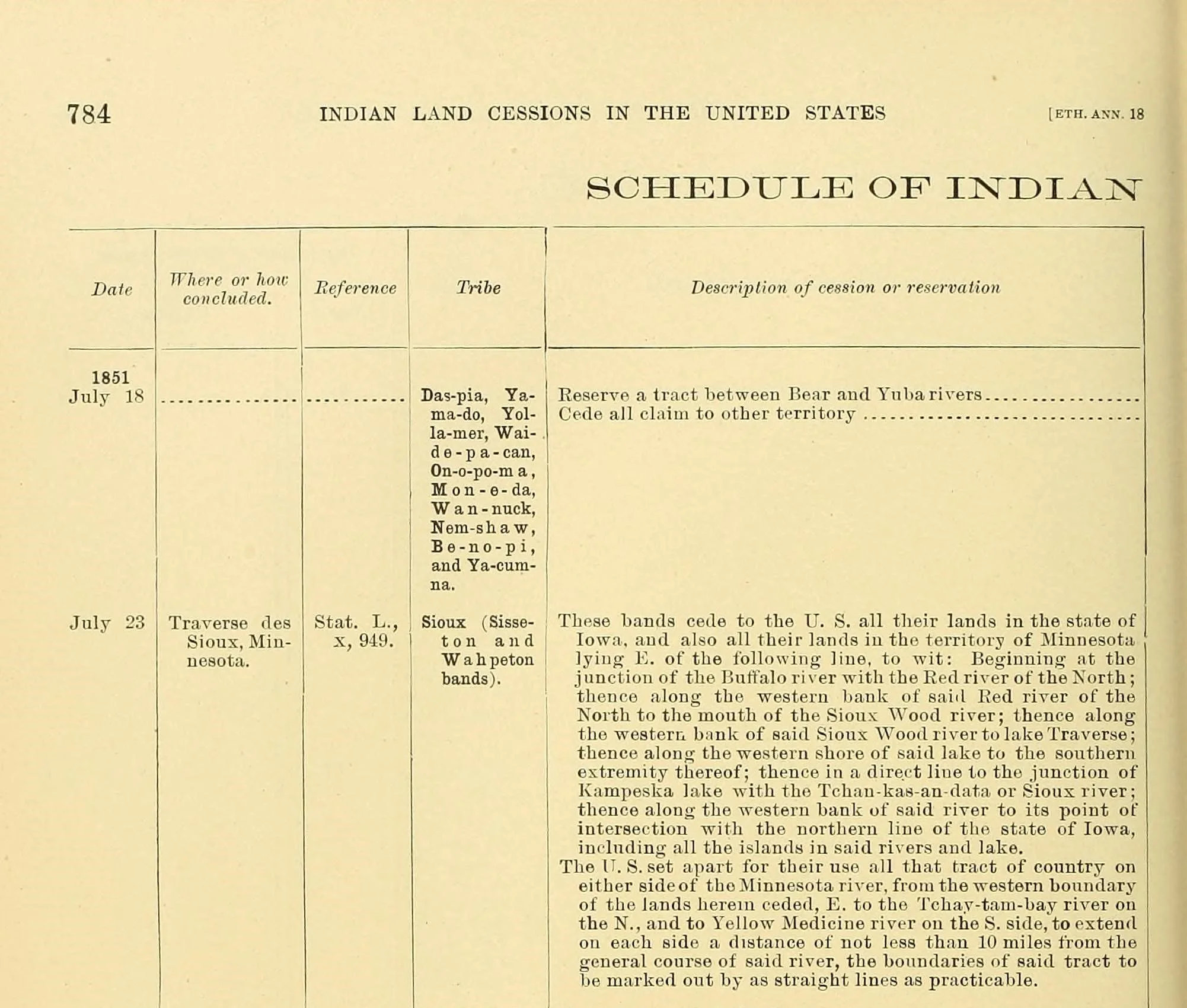 Native ground — Anoka County Historical Society
