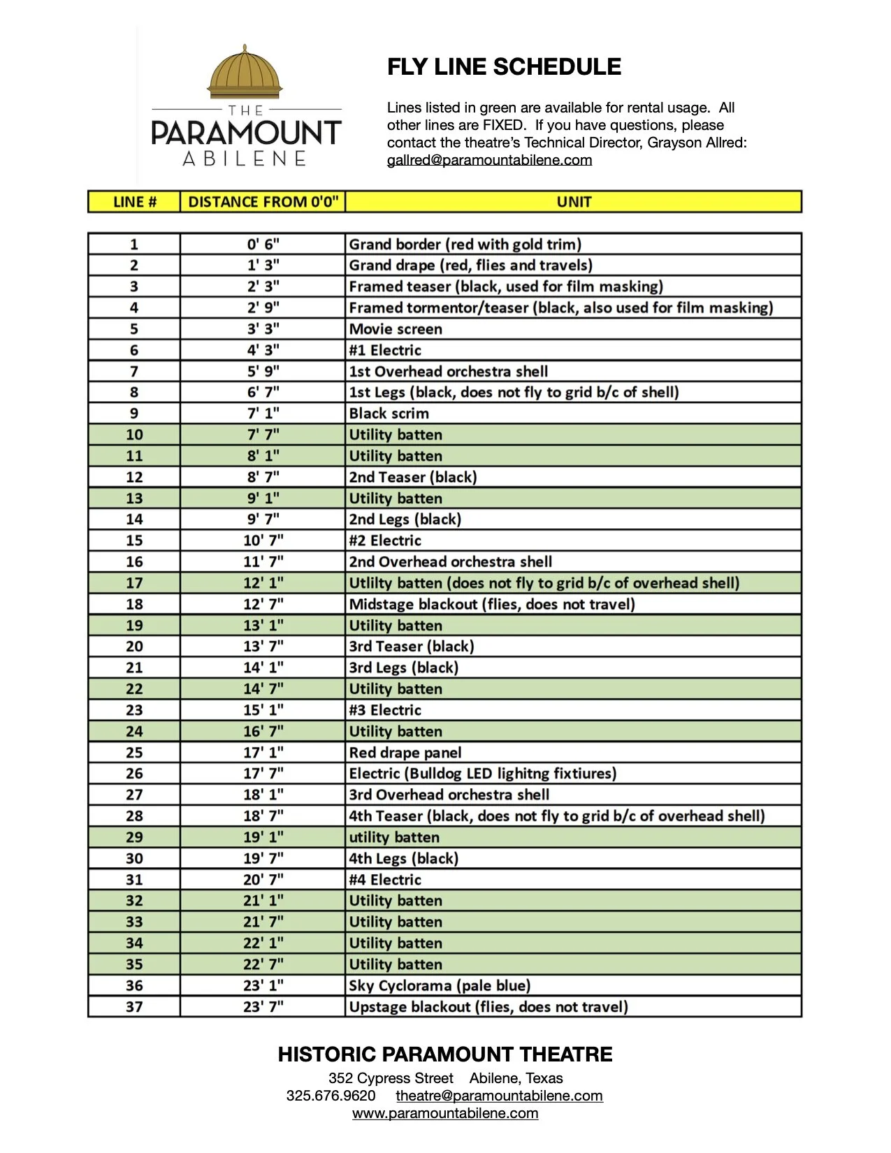 Technical Information — The Historic Paramount Theatre