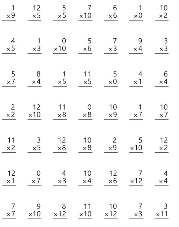 Are Timed Fact Tests Helpful? — Counting With Kids | Early Math Help