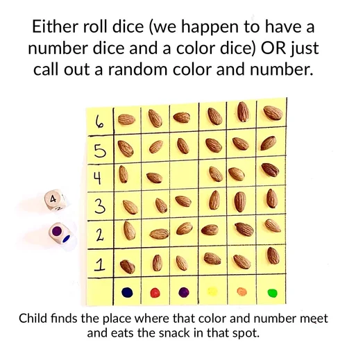 Coordinate Grid Snacktivity — Counting With Kids | Early Math Help