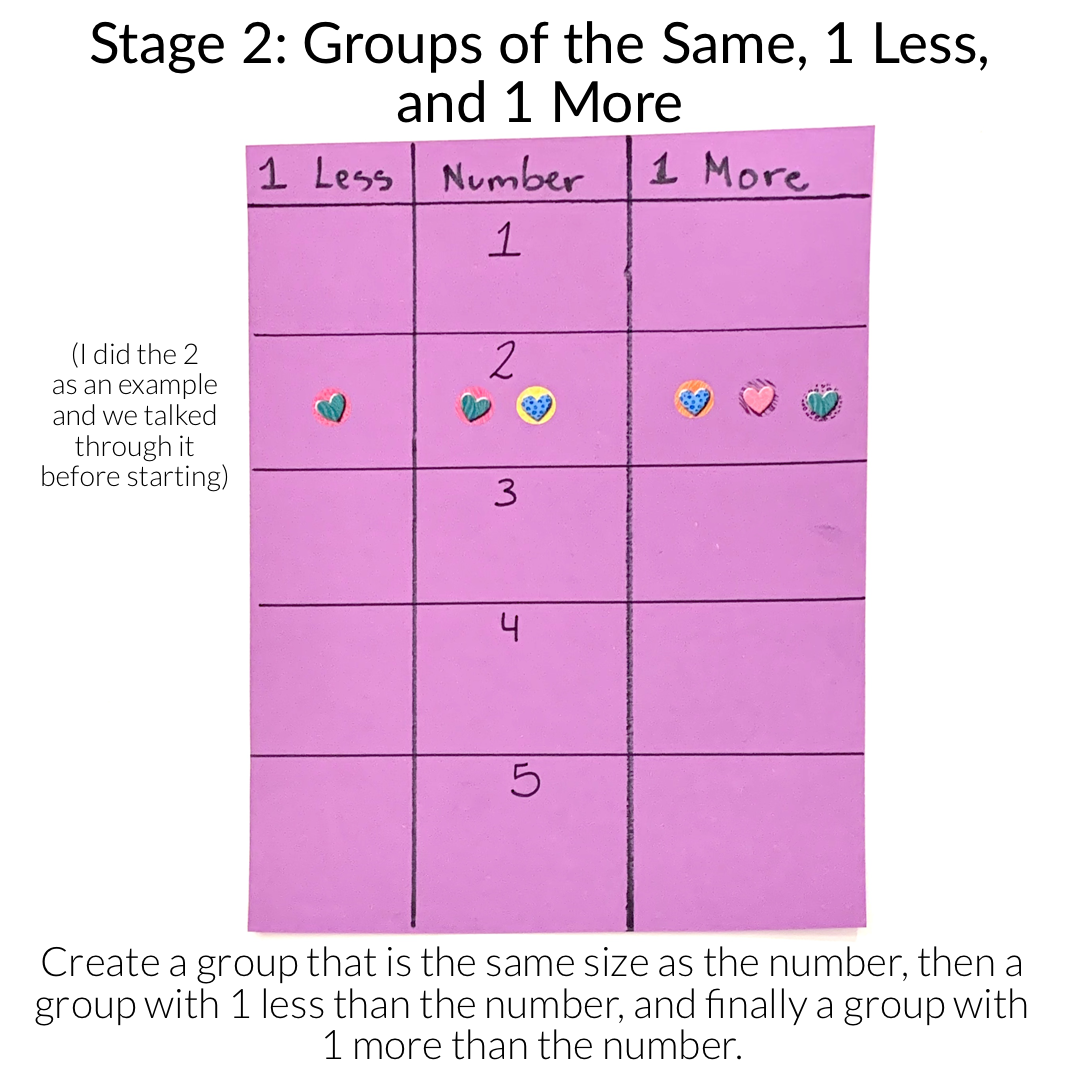 Making Sets of More, Less, & the Same — Counting With Kids | Early Math ...