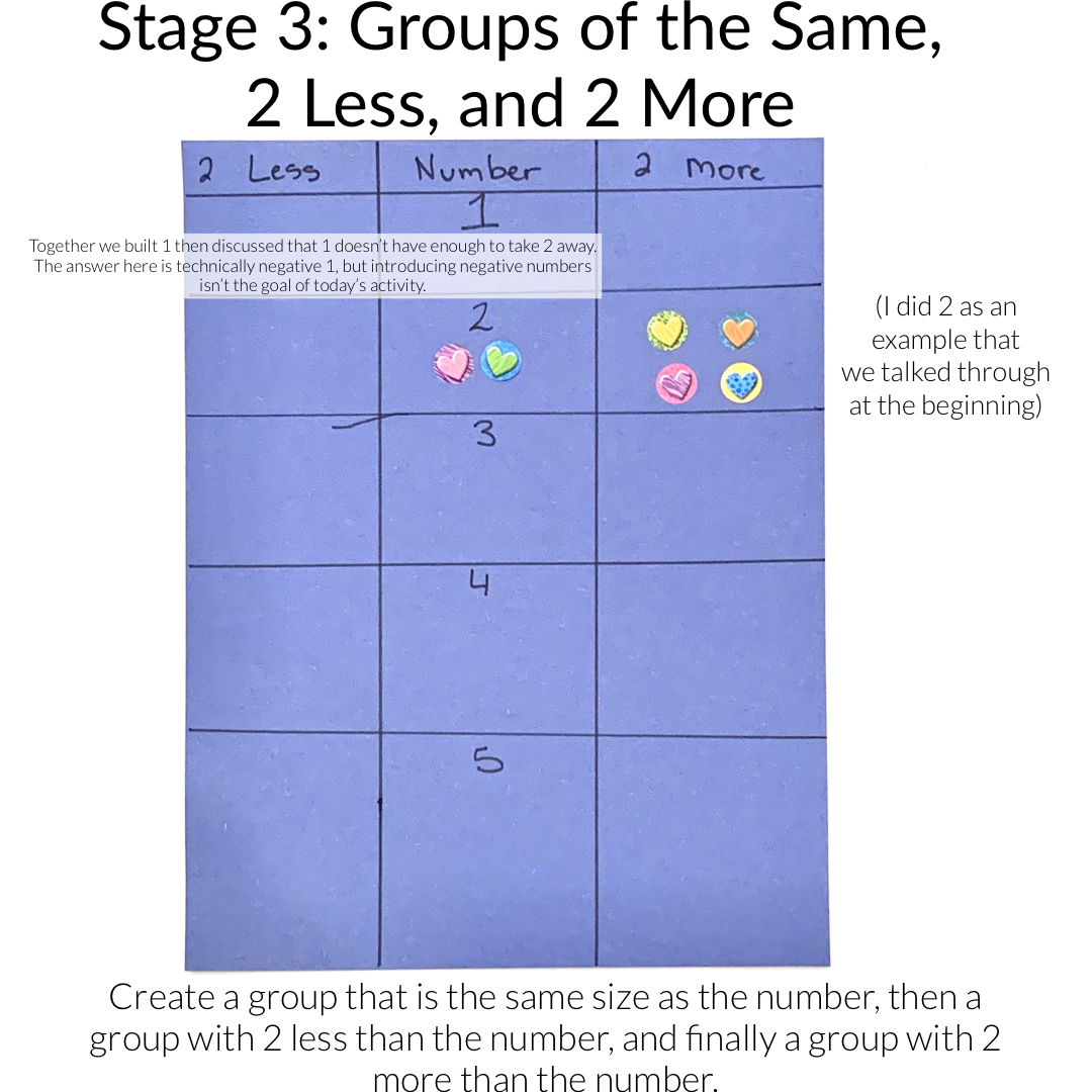 Making Sets of More, Less, & the Same — Counting With Kids | Early Math ...