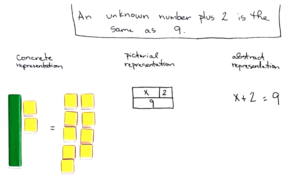 How to Make Math Make Sense — Counting With Kids | Early Math Help