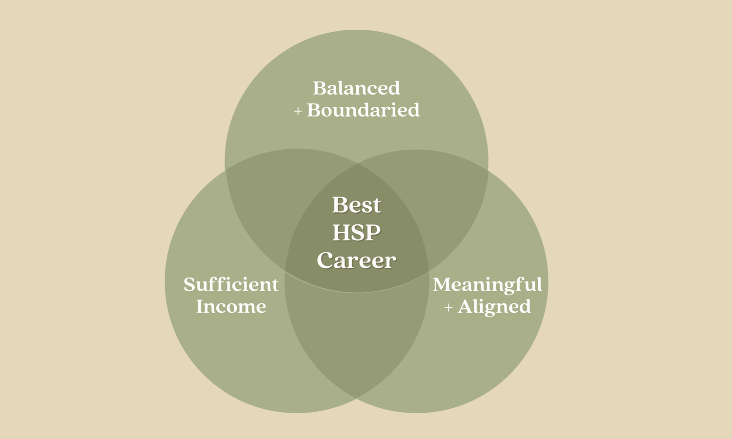 What Job is Best for a Highly Sensitive Person? — Sensitive Strengths