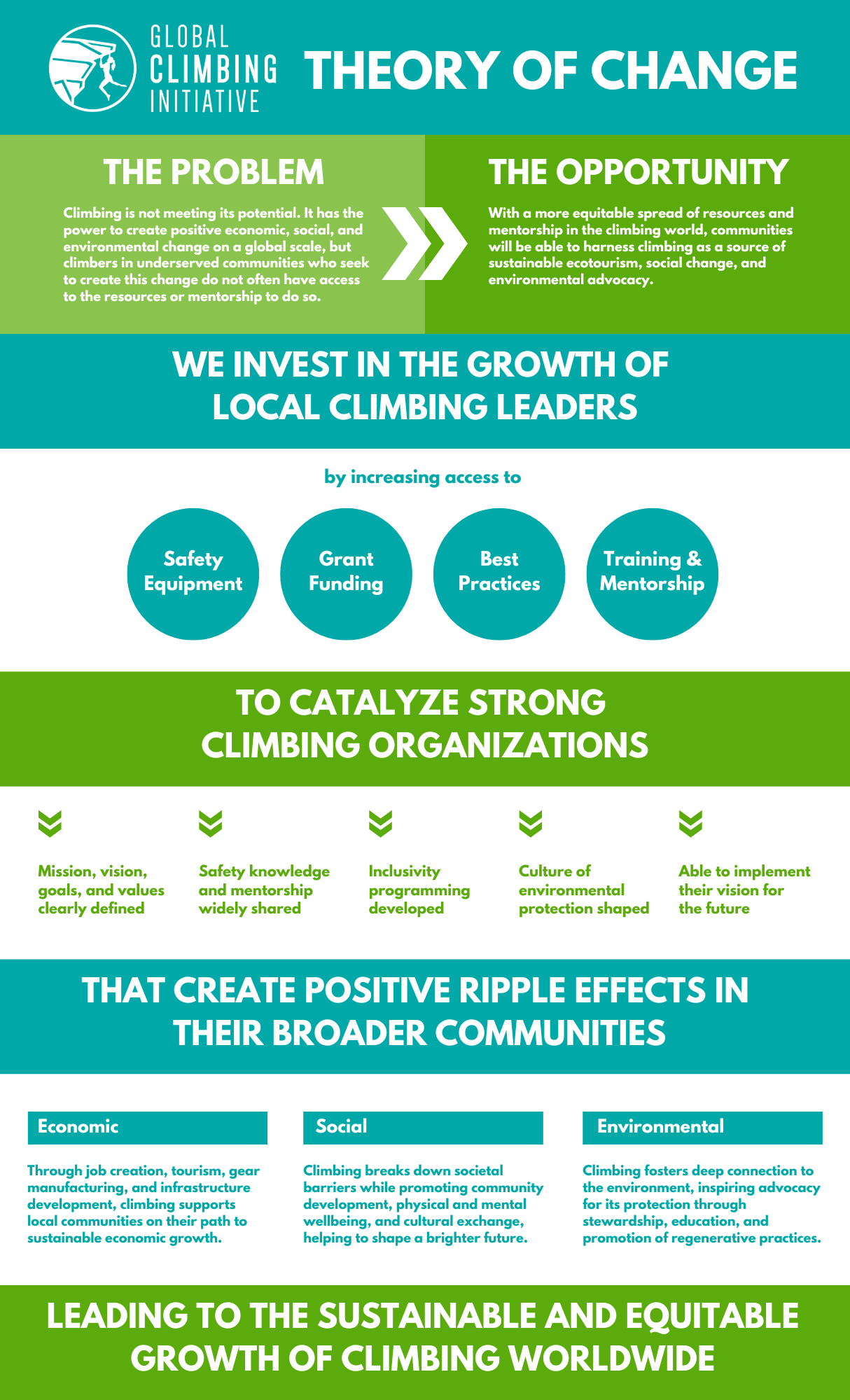 Theory of Change — The Global Climbing Initiative