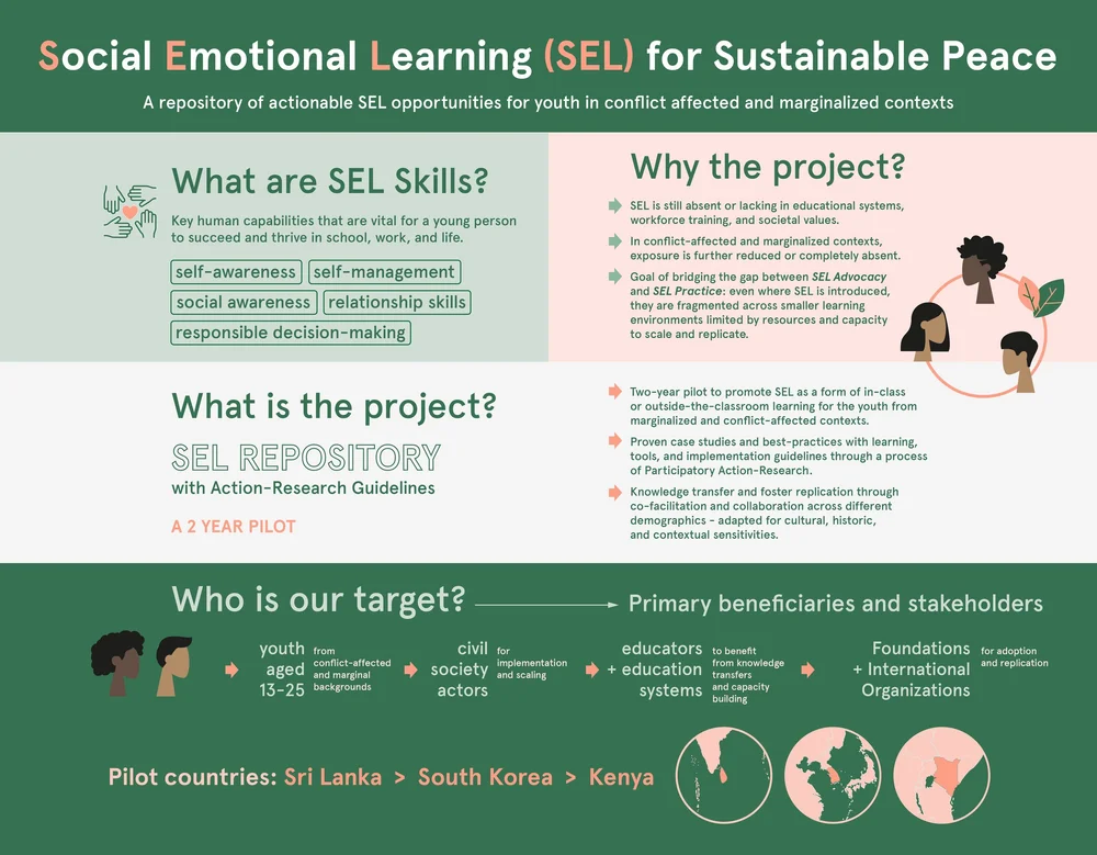 SEL for Peace — Karanga: the global alliance