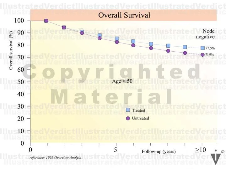 Stock Breast: Charts / Graphs — Illustrated Verdict