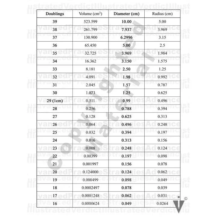 Stock Breast: Charts / Graphs — Illustrated Verdict
