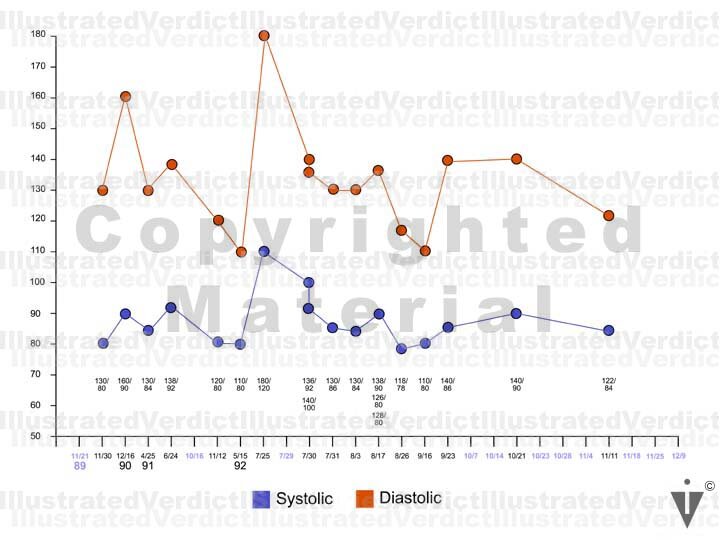 Stock Timelines / Charts: Example Charts — Illustrated Verdict