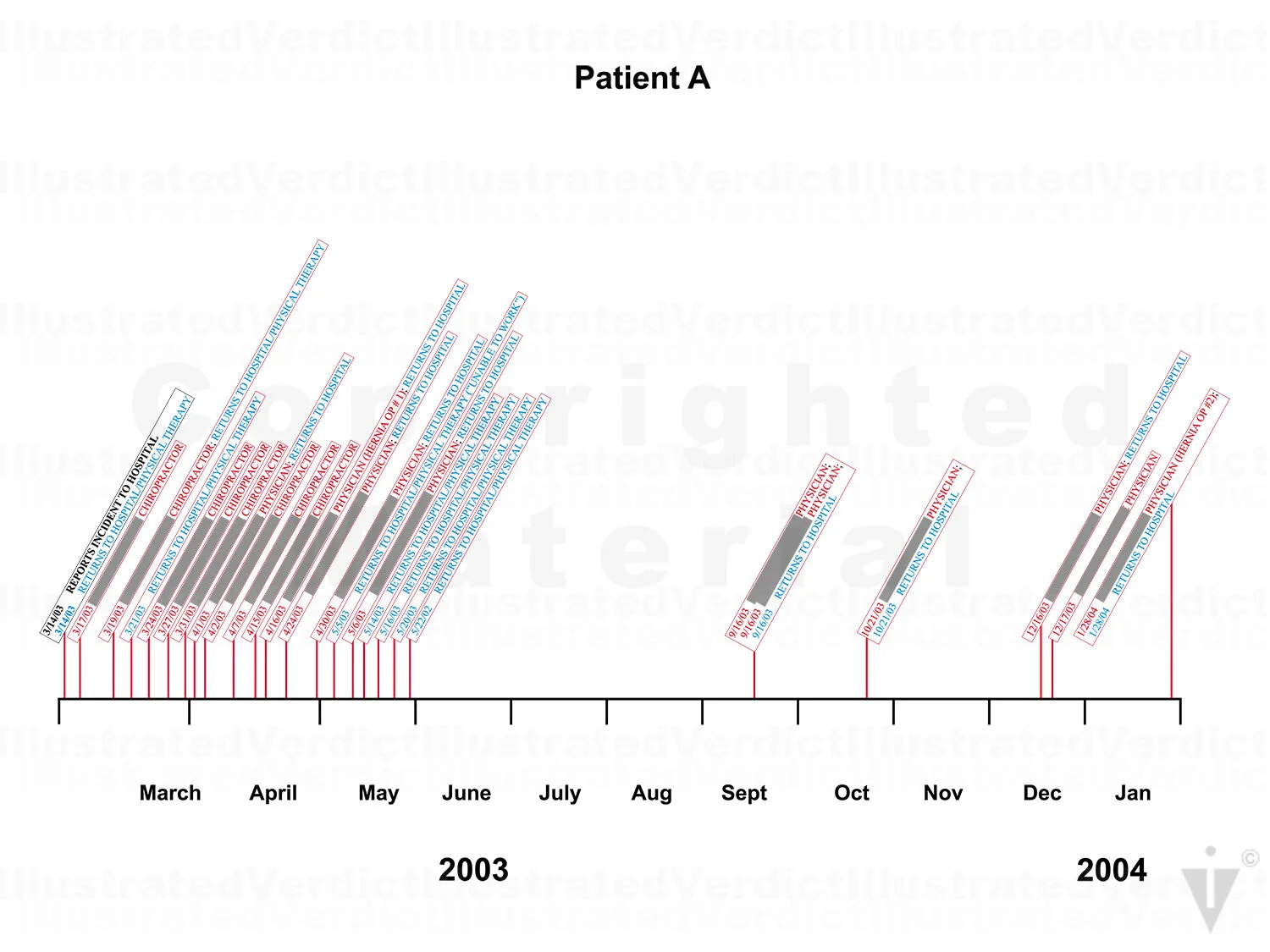 Stock Timelines / Charts: Example Timelines — Illustrated Verdict