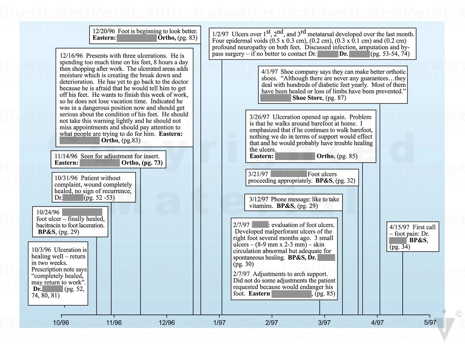 Stock Timelines / Charts: Example Timelines — Illustrated Verdict