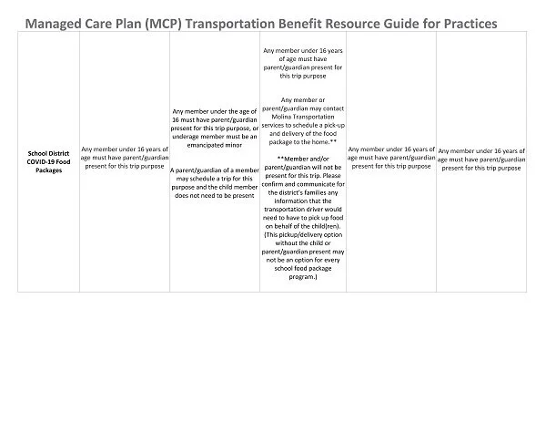 No-Cost Transportation Provided by Health Care Providers — Fairfield ...