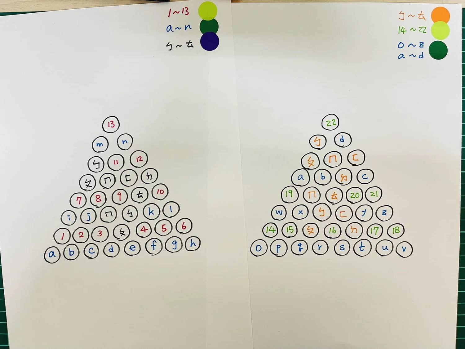 幼兒園可以玩的聖誕節活動！跟著Nyle做密碼聖誕樹，學注音、英文、數學