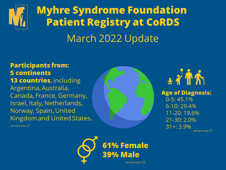 Patient Registry — Myhre Syndrome Foundation
