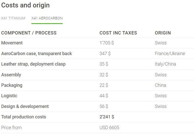 CODE41 X41 Hands-On Review