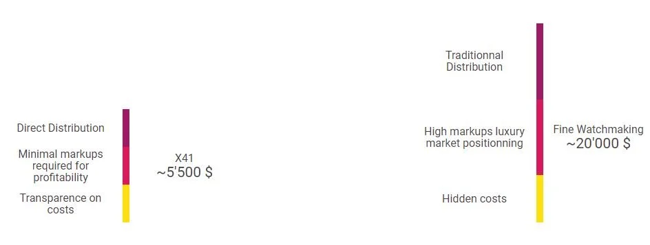 CODE41 X41 Hands-On Review