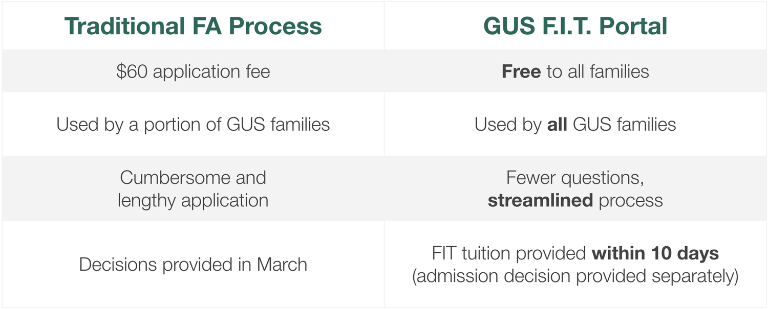 Family Individualized Tuition — Glen Urquhart School