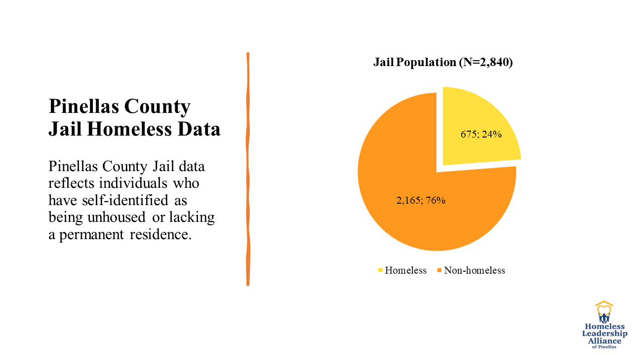 Pinellas Point in Time Count — Homeless Leadership Alliance of Pinellas