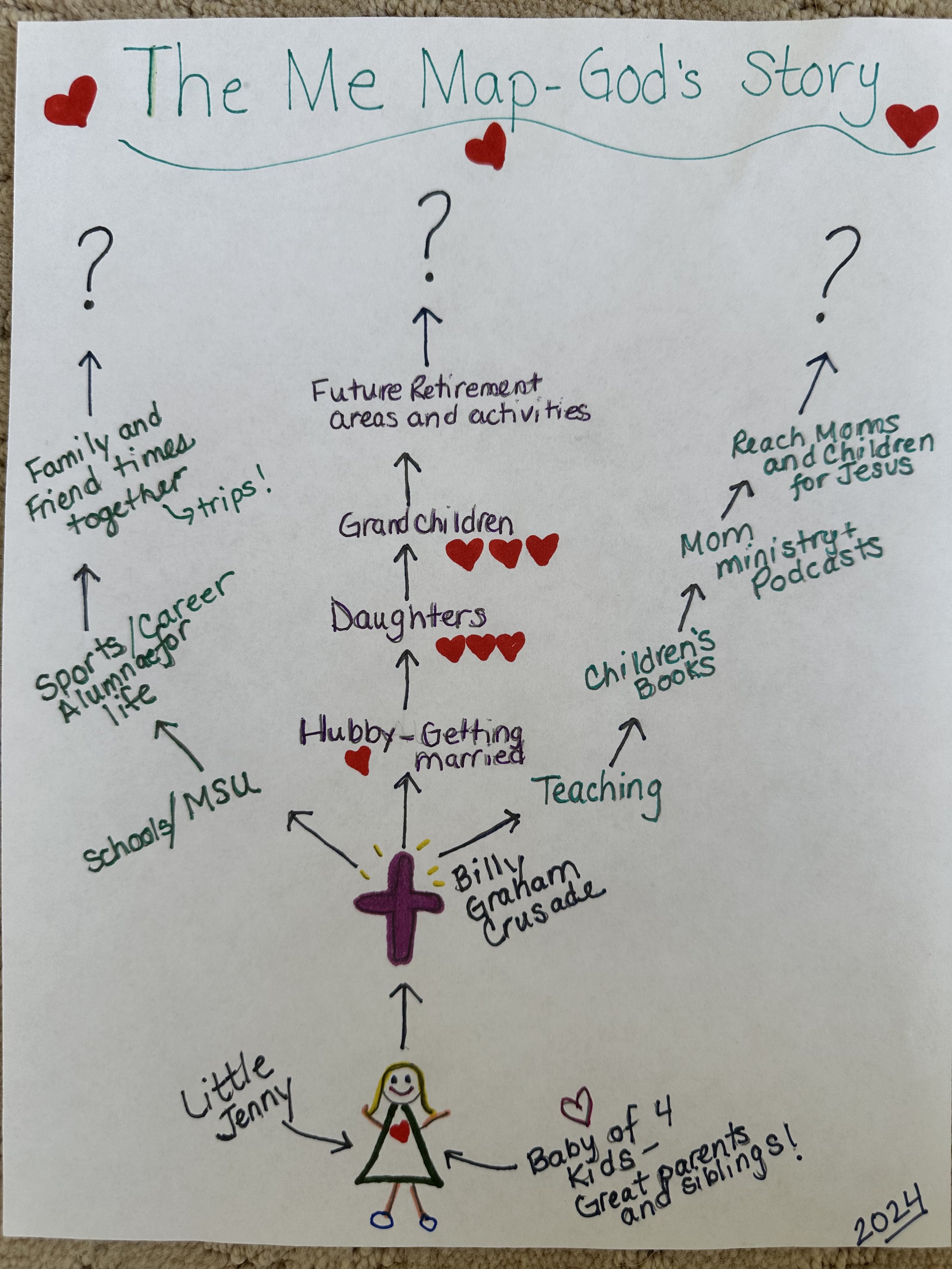 Me Map-God's Way-Finding Contentment — Jennifer Bosma