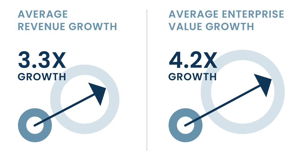 Peloton Equity