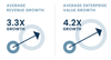 Peloton Equity