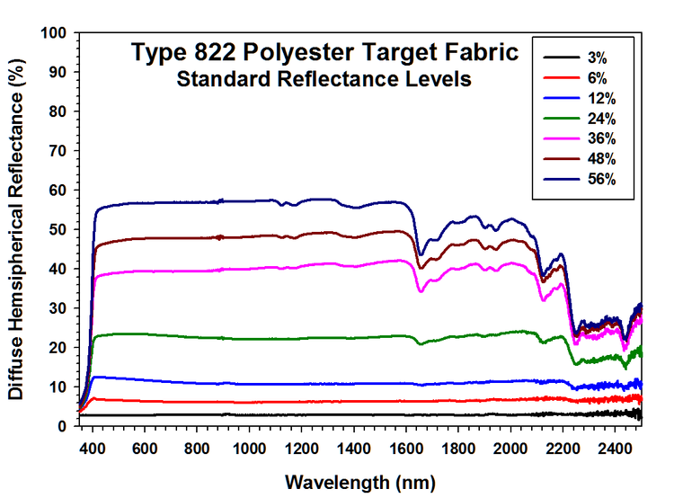 Gray Scale Calibration — Group 8 Technology