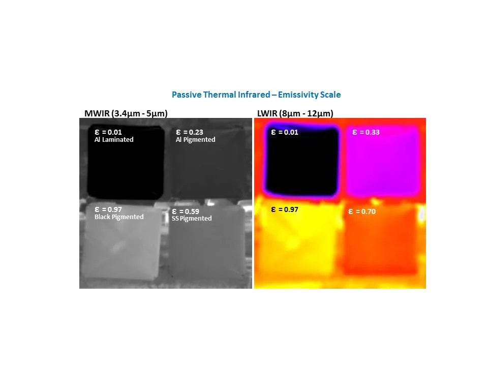 Passive Infrared Coverage
