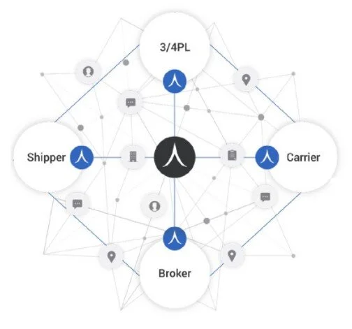 Collaborative Technology — Taimen Transport LLC