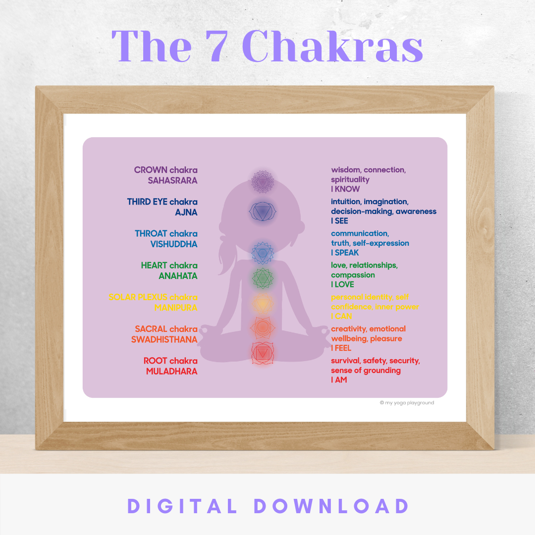 Printable Chakras Symbols poster | Digital Download | Chakra Art ...