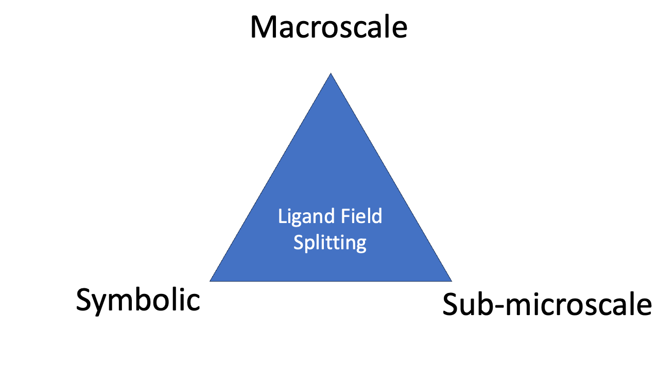 Explainer: Johnstone's Triangle — Michael O'Neill