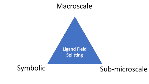 Explainer: Johnstone's Triangle — Michael O'Neill