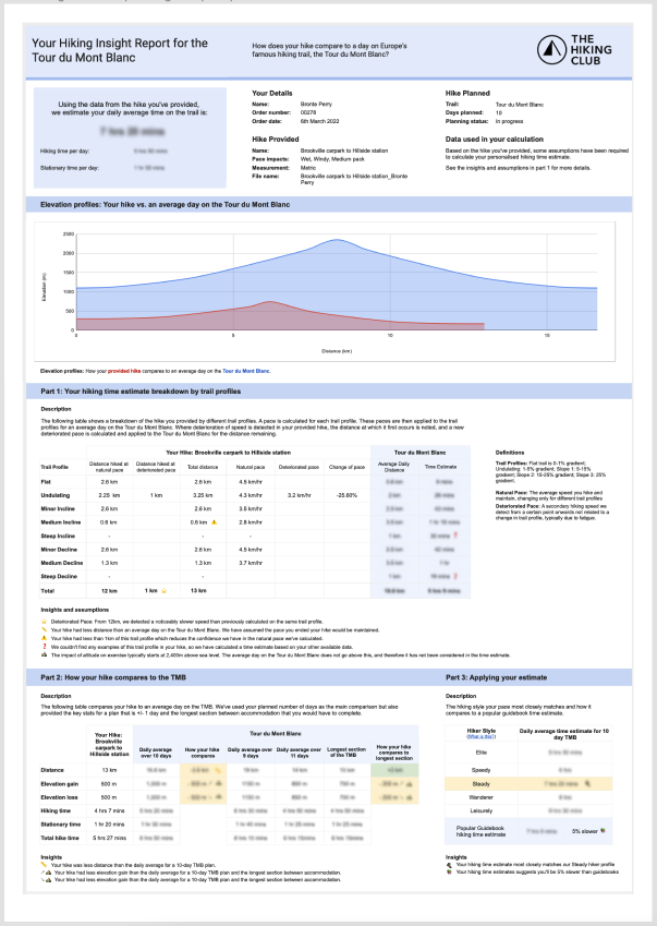 How we calculate hiking time estimates — The Hiking Club