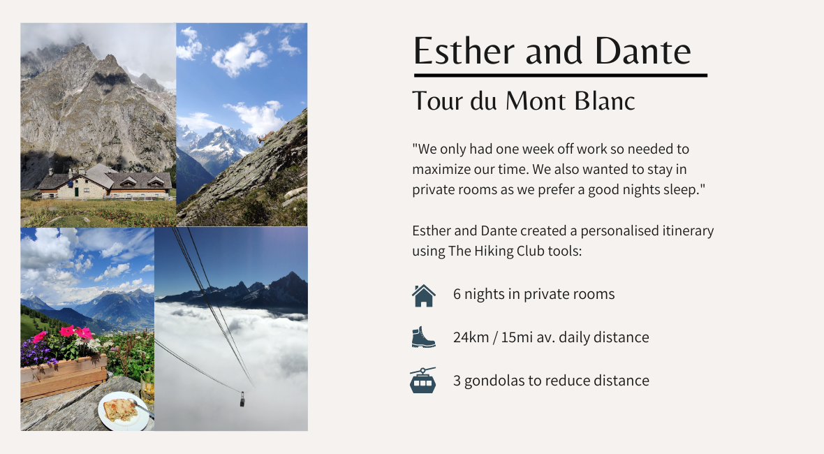 Itinerary Builder — The Hiking Club