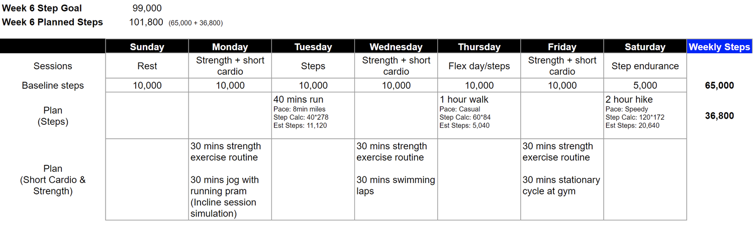 Creating your own training plan for hiking in the Alps — The Hiking Club