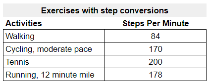 Creating your own training plan for hiking in the Alps — The Hiking Club