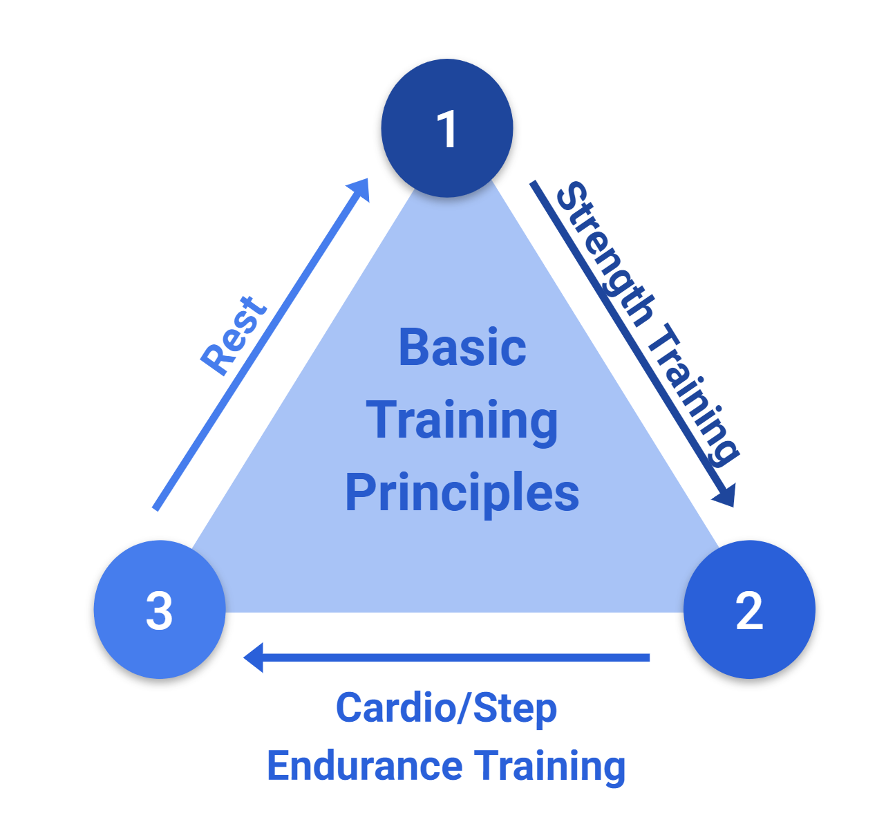 Creating your own training plan for hiking in the Alps — The Hiking Club