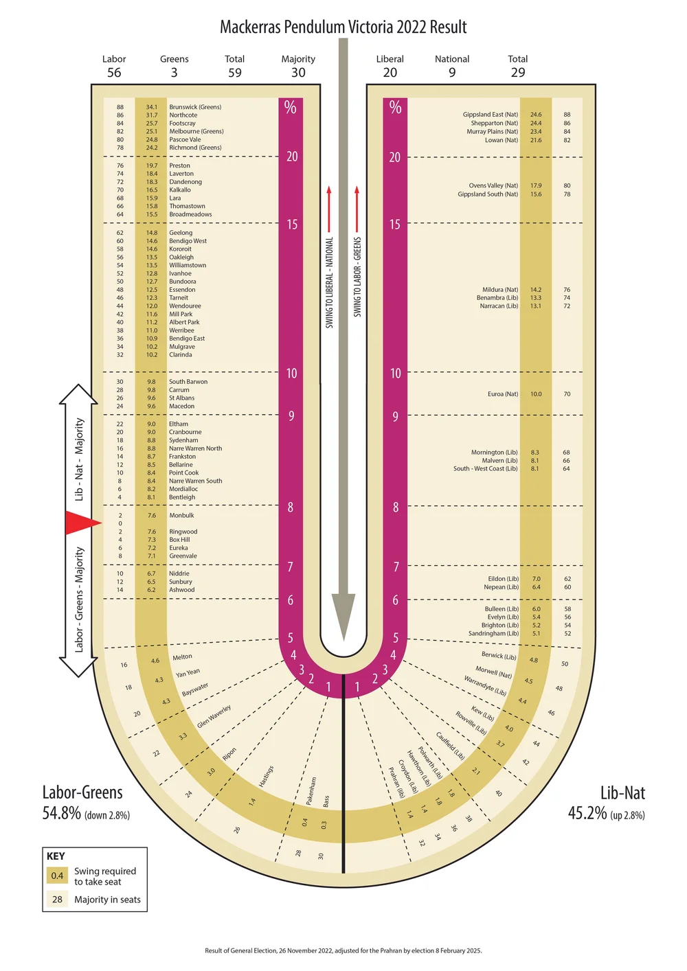 Mackerras Pendulums — Unrepresentative swill