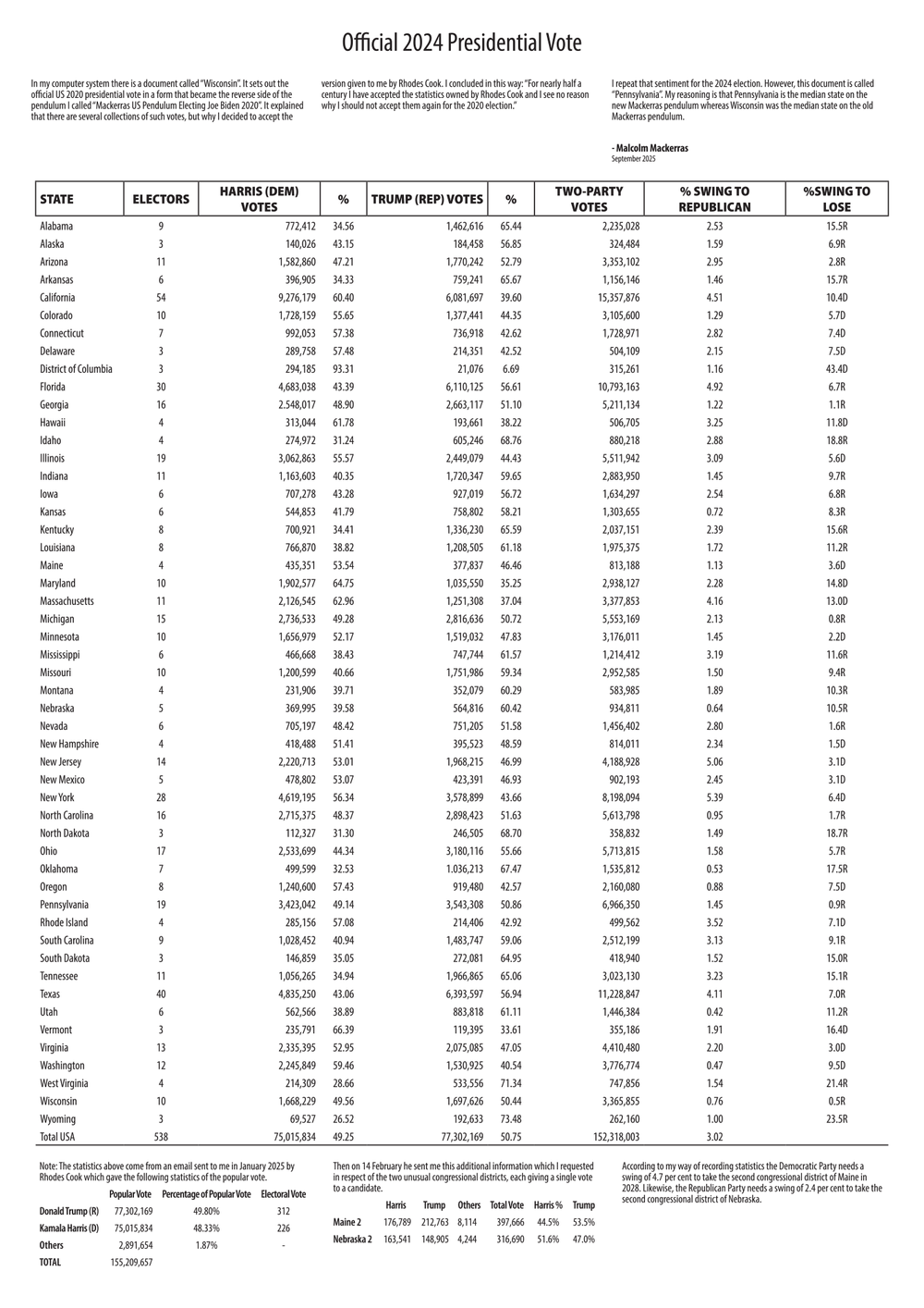 Mackerras Pendulums — Unrepresentative swill