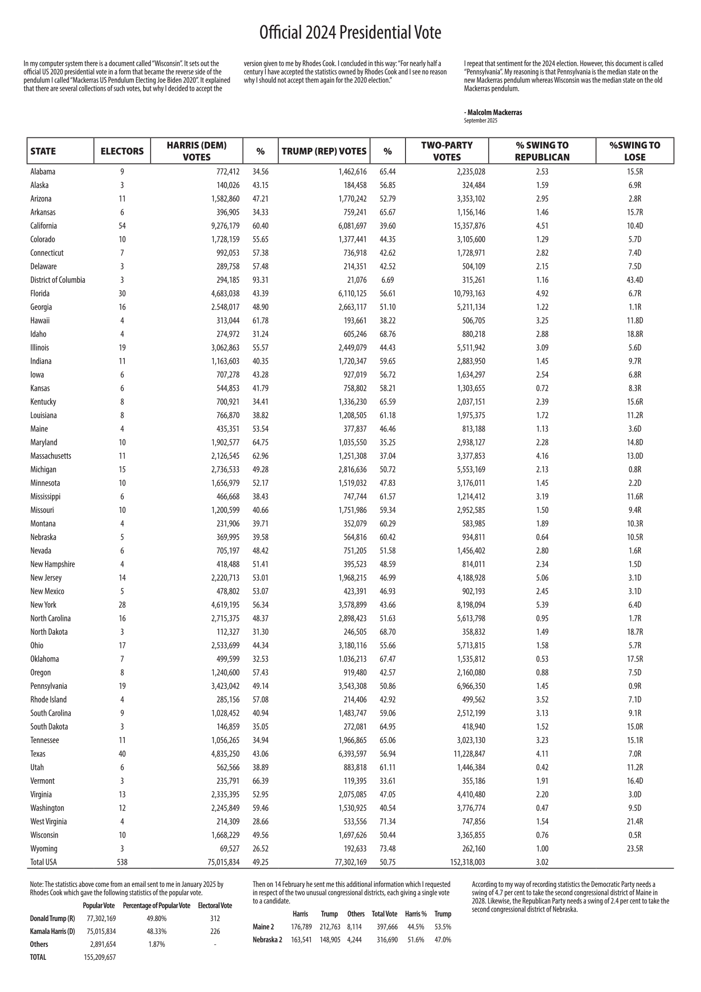 Mackerras Pendulums — Unrepresentative swill