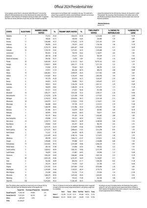 Mackerras Pendulums — Unrepresentative swill