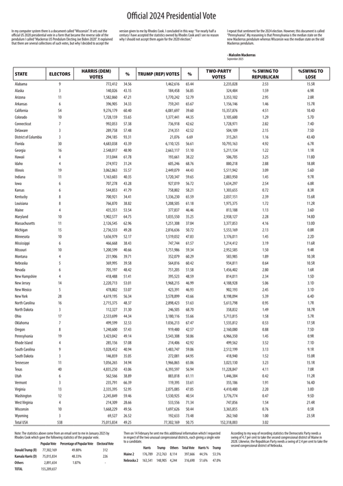 Mackerras Pendulums — Unrepresentative swill
