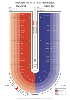 Mackerras Pendulums — Unrepresentative swill