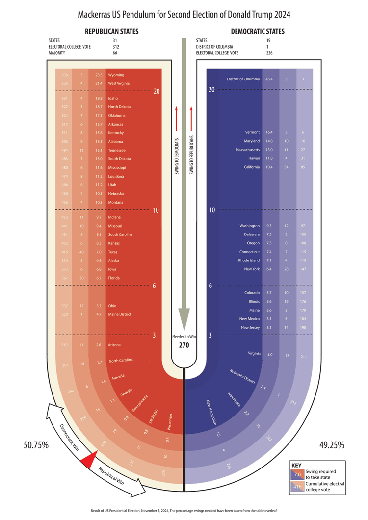 Mackerras Pendulums — Unrepresentative swill