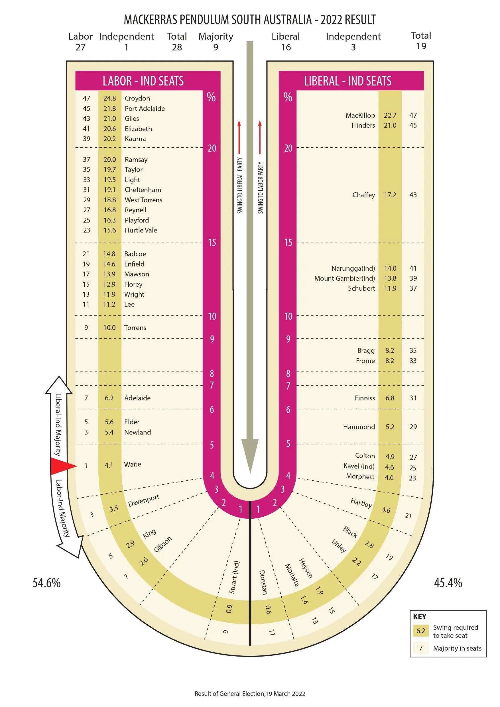 Mackerras Pendulums — Unrepresentative swill